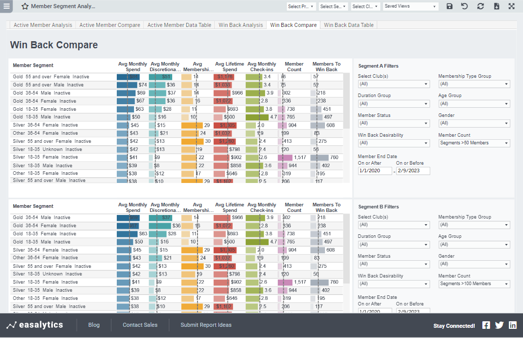 Win Back Analysis – Easalytics
