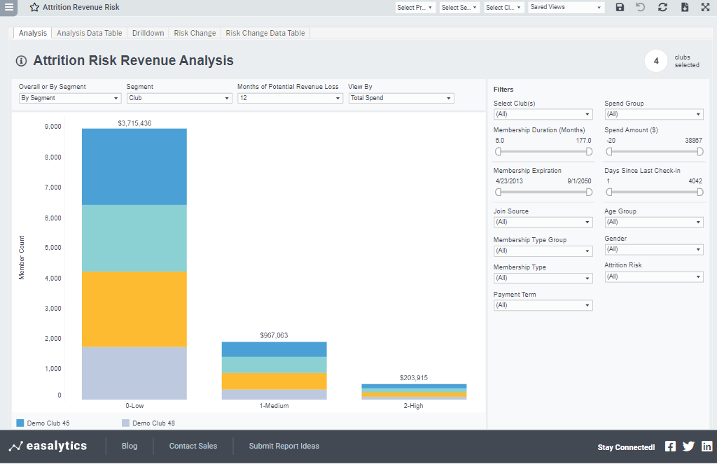 Attrition Risk Revenue Analysis – Easalytics