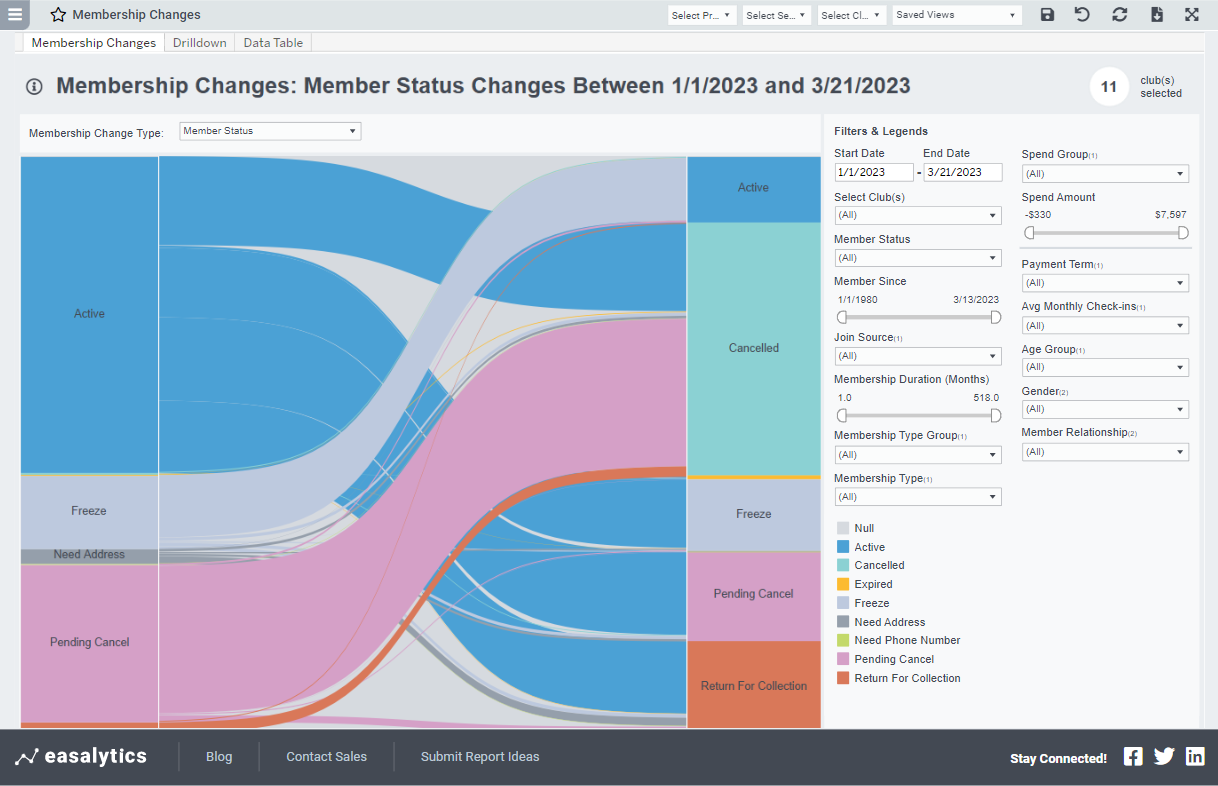 Membership Changes – Easalytics