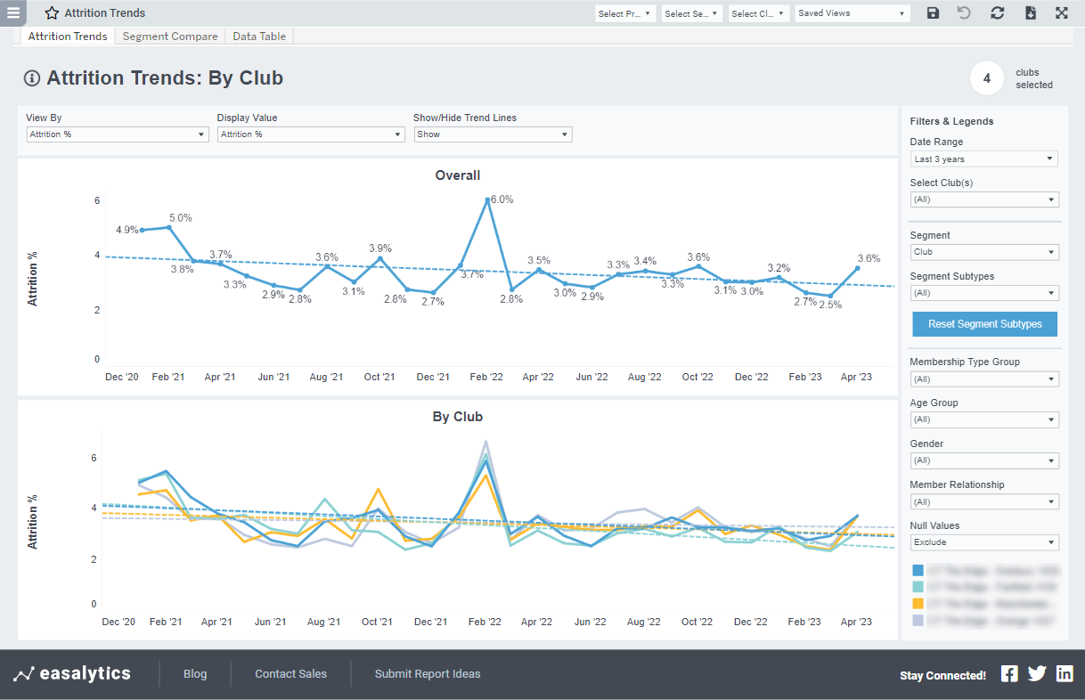 Attrition Trends – Easalytics