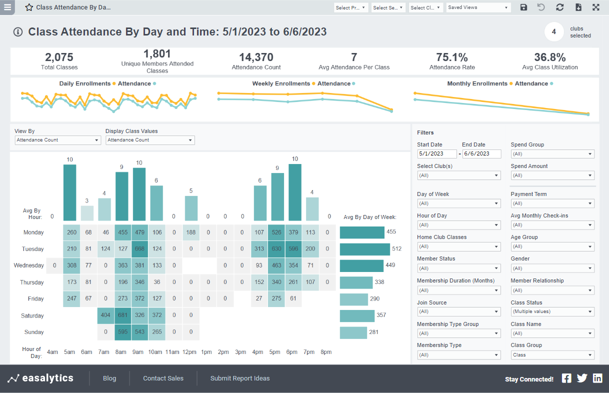 Class Attendance By Day and Time – Easalytics