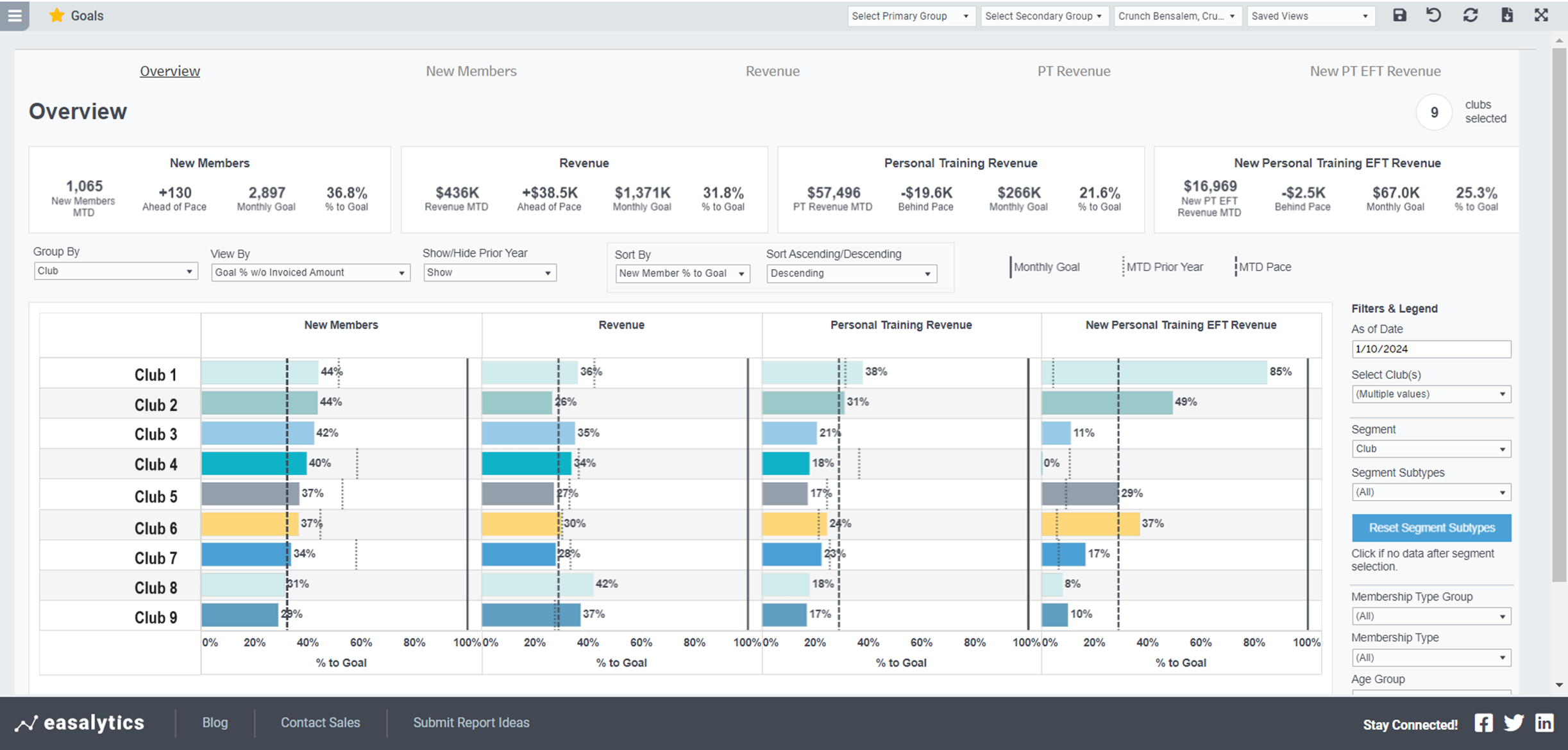 Goals Dashboards & Goal Setting – Easalytics