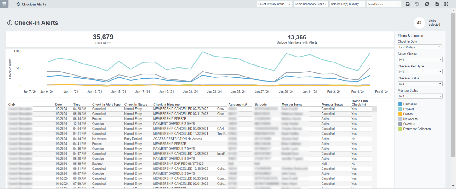 Check-in Alerts – Easalytics