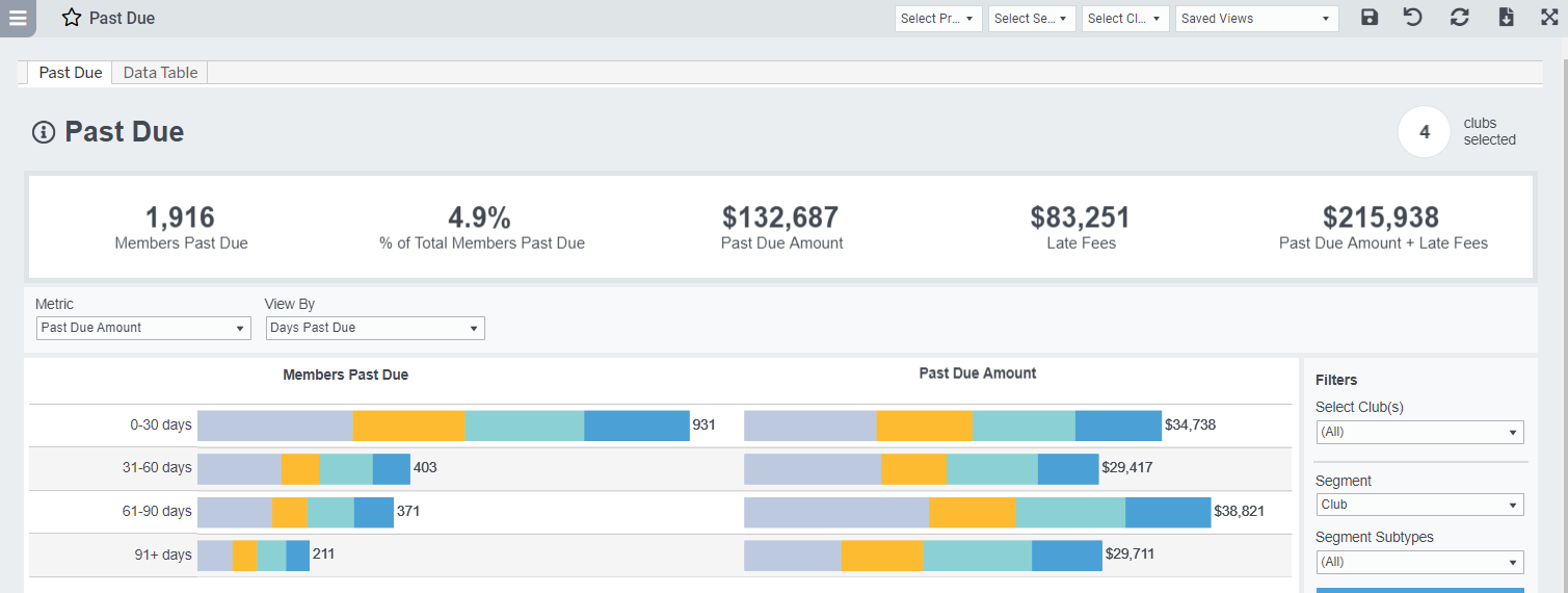 Past Due Dashboard – Easalytics