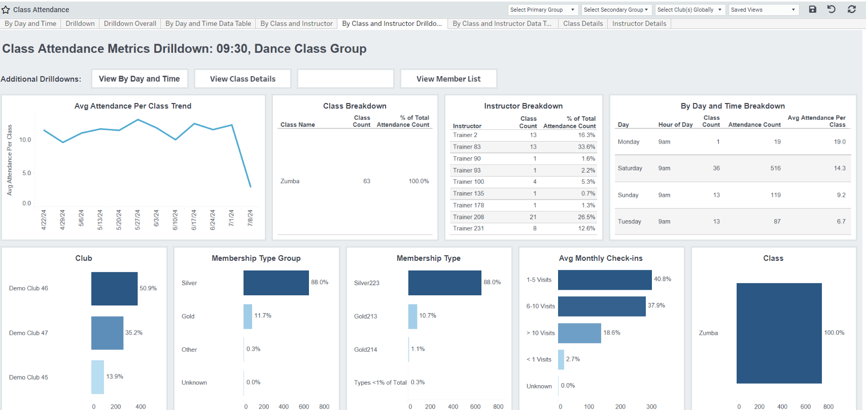Class Attendance Metrics By Class and Instructor – Easalytics