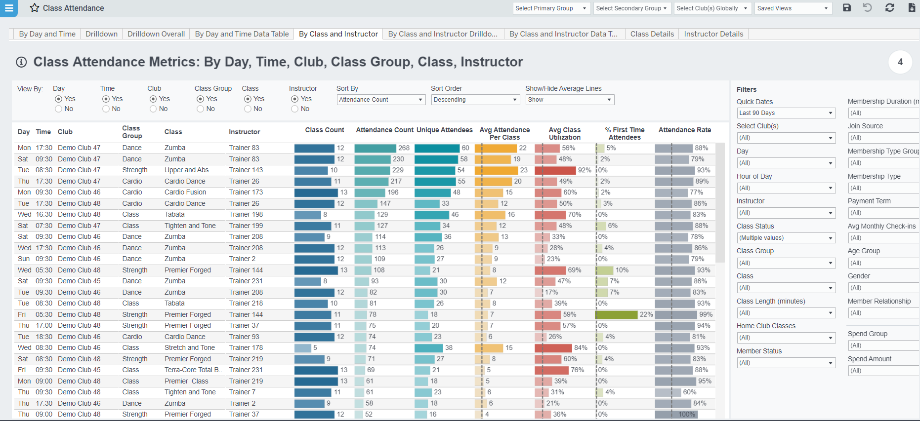 Class Attendance Metrics By Class and Instructor – Easalytics