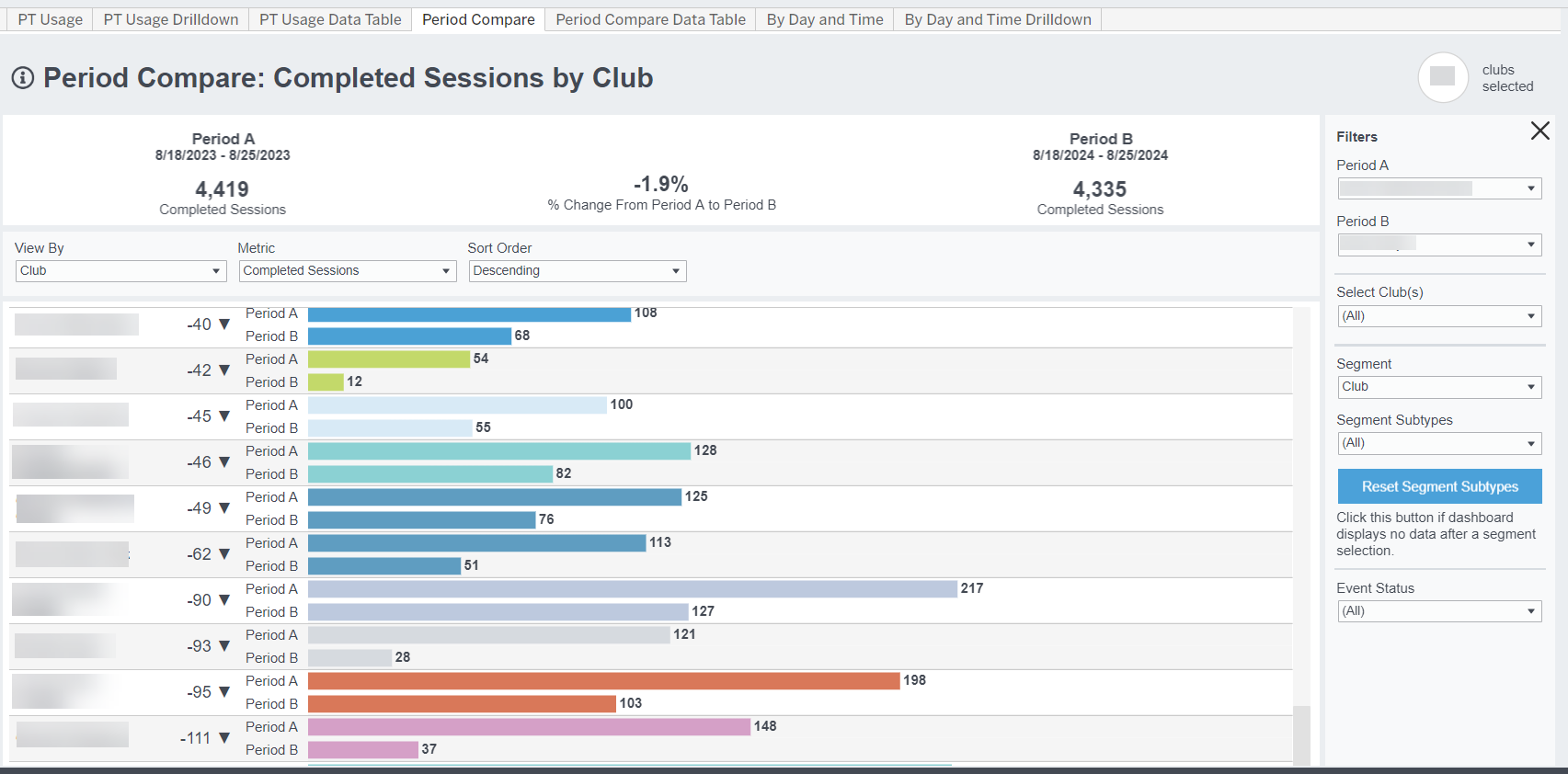 Personal Training Usage Dashboard – Easalytics