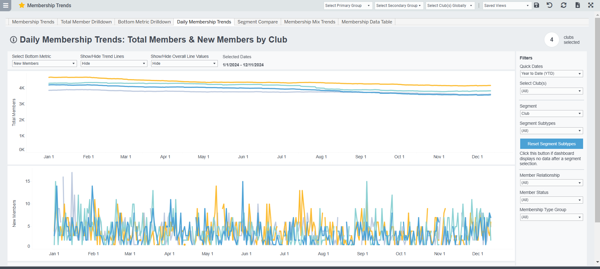 Membership Trends – Easalytics