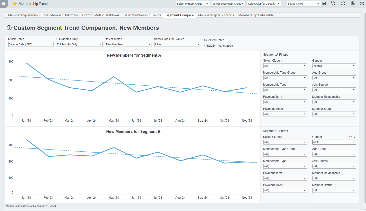 Membership Segment Trends Comparison – Easalytics