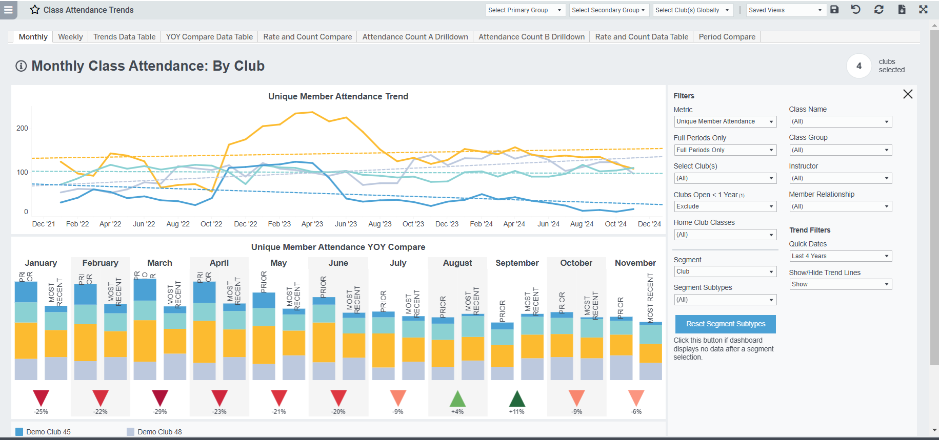 Class Attendance Monthly Trends and YOY Compare – Easalytics