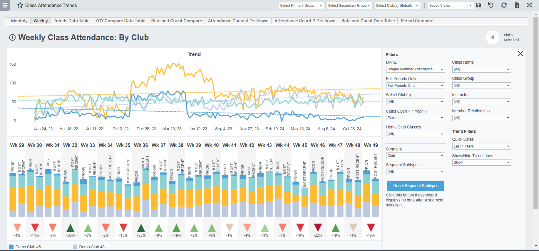 Class Attendance Weekly Trends and YOY Compare – Easalytics