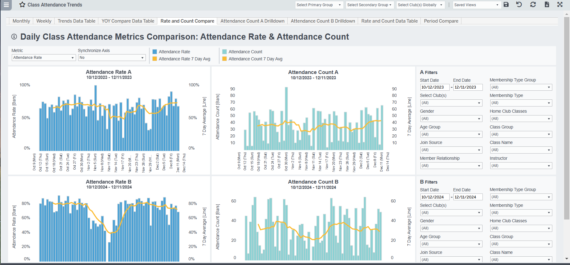 Class Attendance Daily Trends Comparison – Easalytics