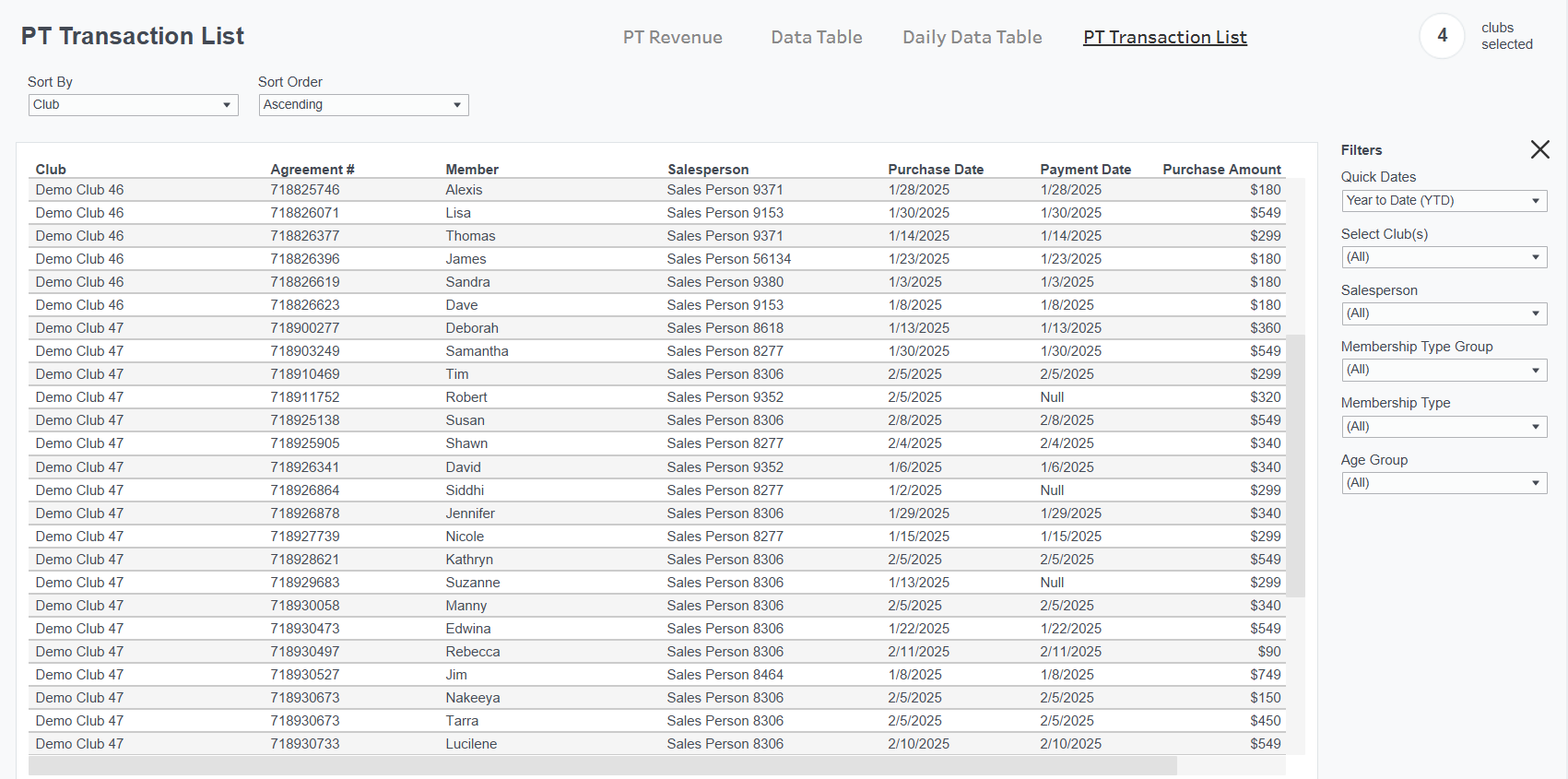 Personal Training Transaction List – Easalytics