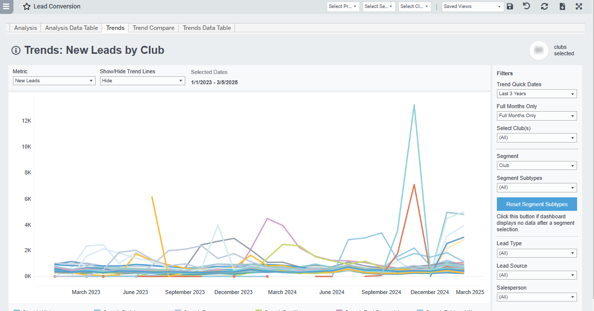 Lead Conversion Trends & Trend Comparison – Easalytics