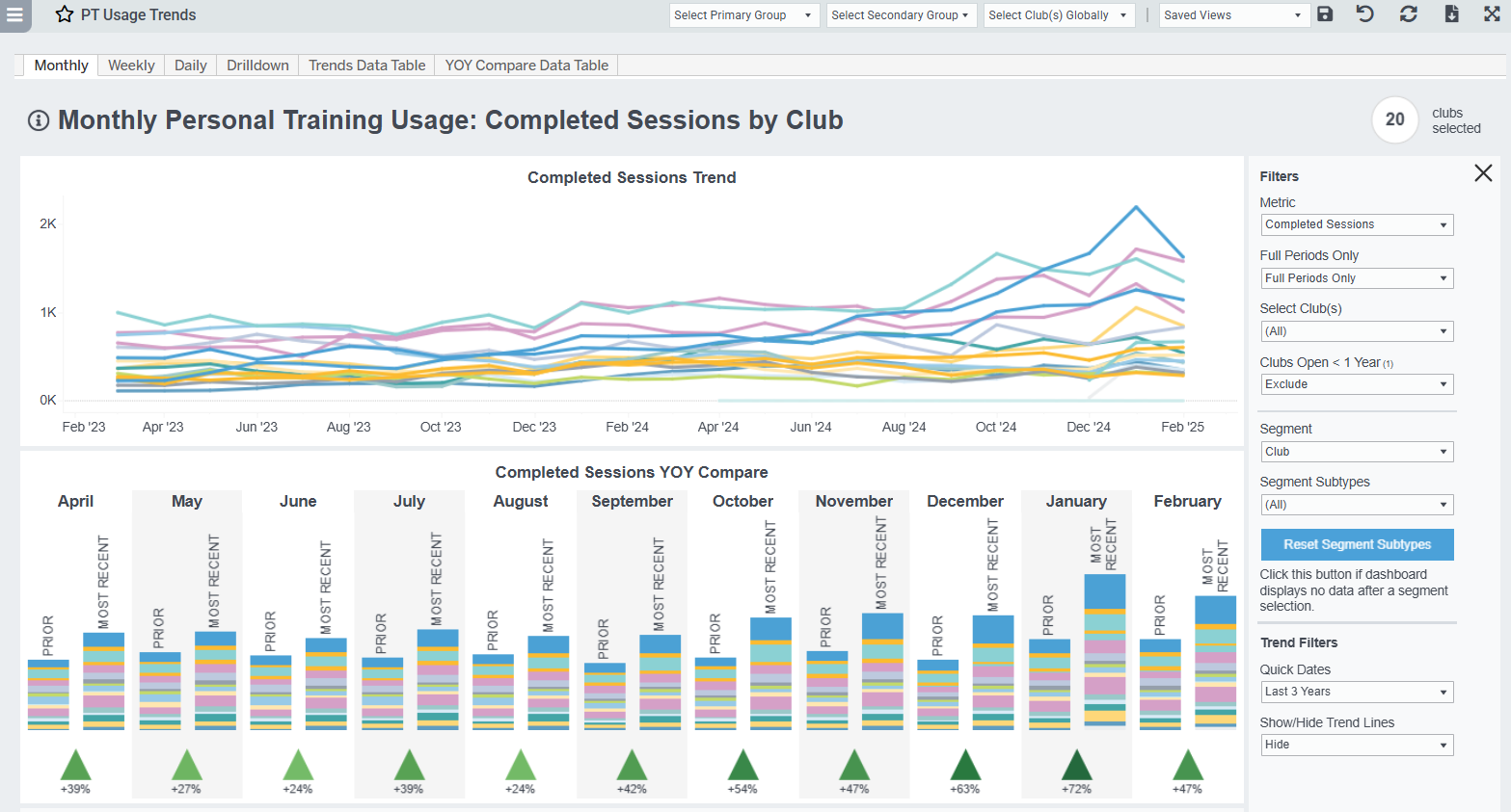 Personal Training Usage Trends – Easalytics