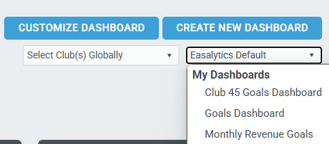 Homepage Topline Dashboards – Easalytics
