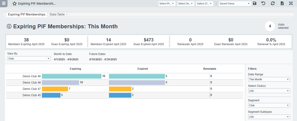 Expiring PIF Memberships – Easalytics