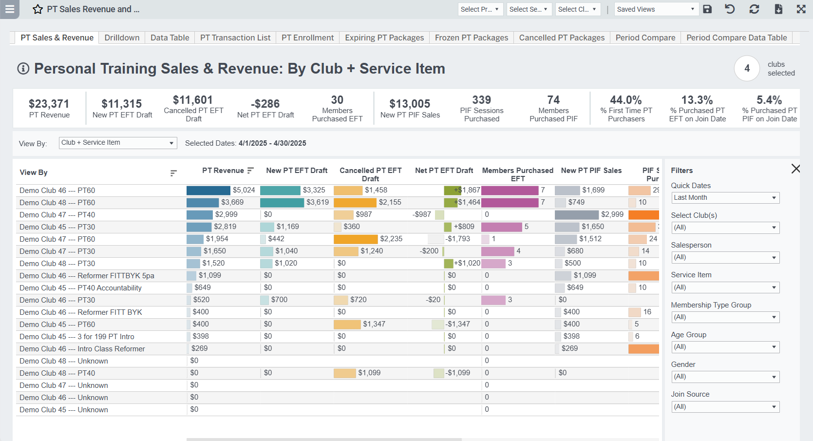 Personal Training Usage Dashboard – Easalytics