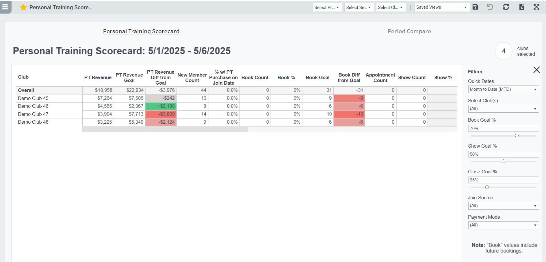 Personal Training Scorecard – Easalytics