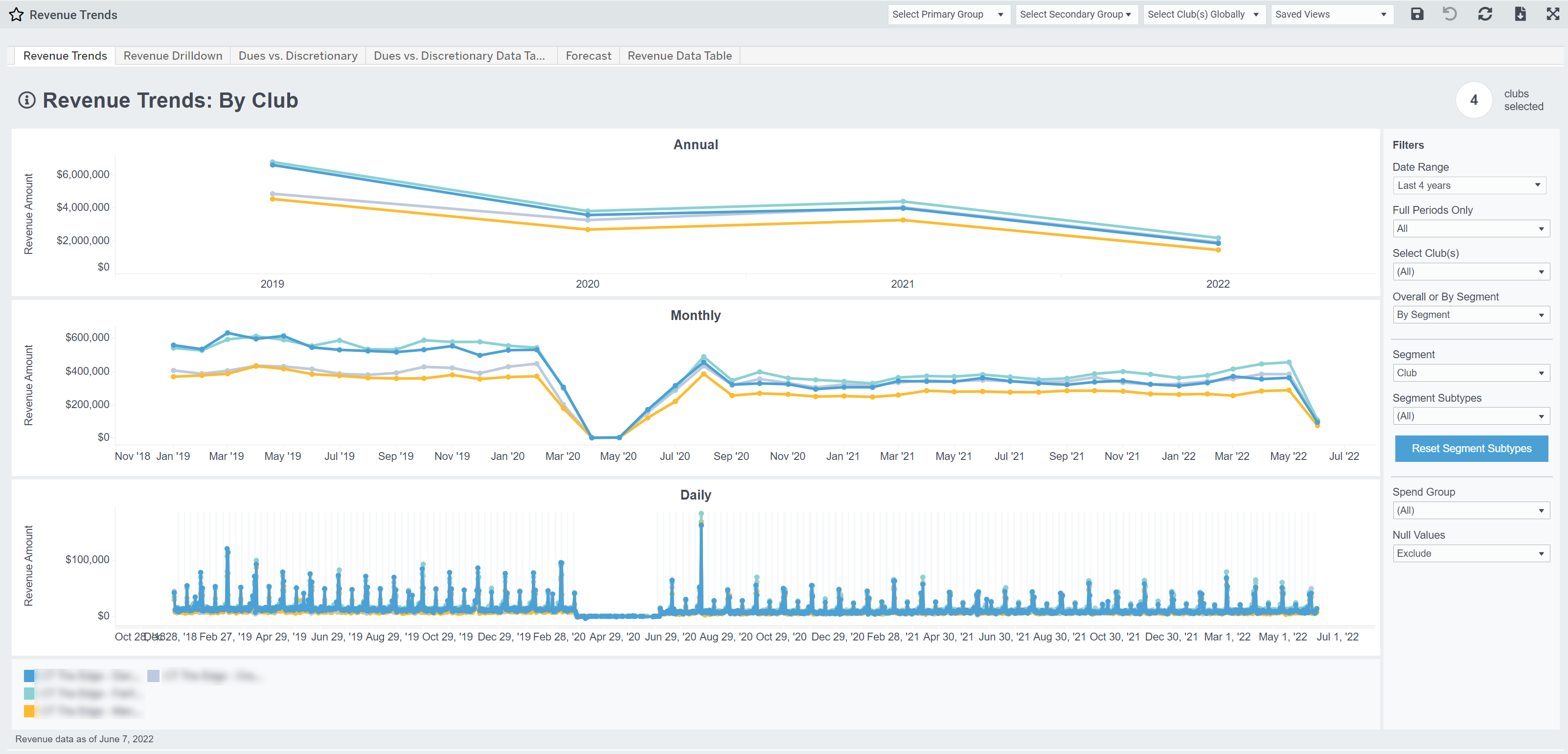 Revenue Trends – Easalytics