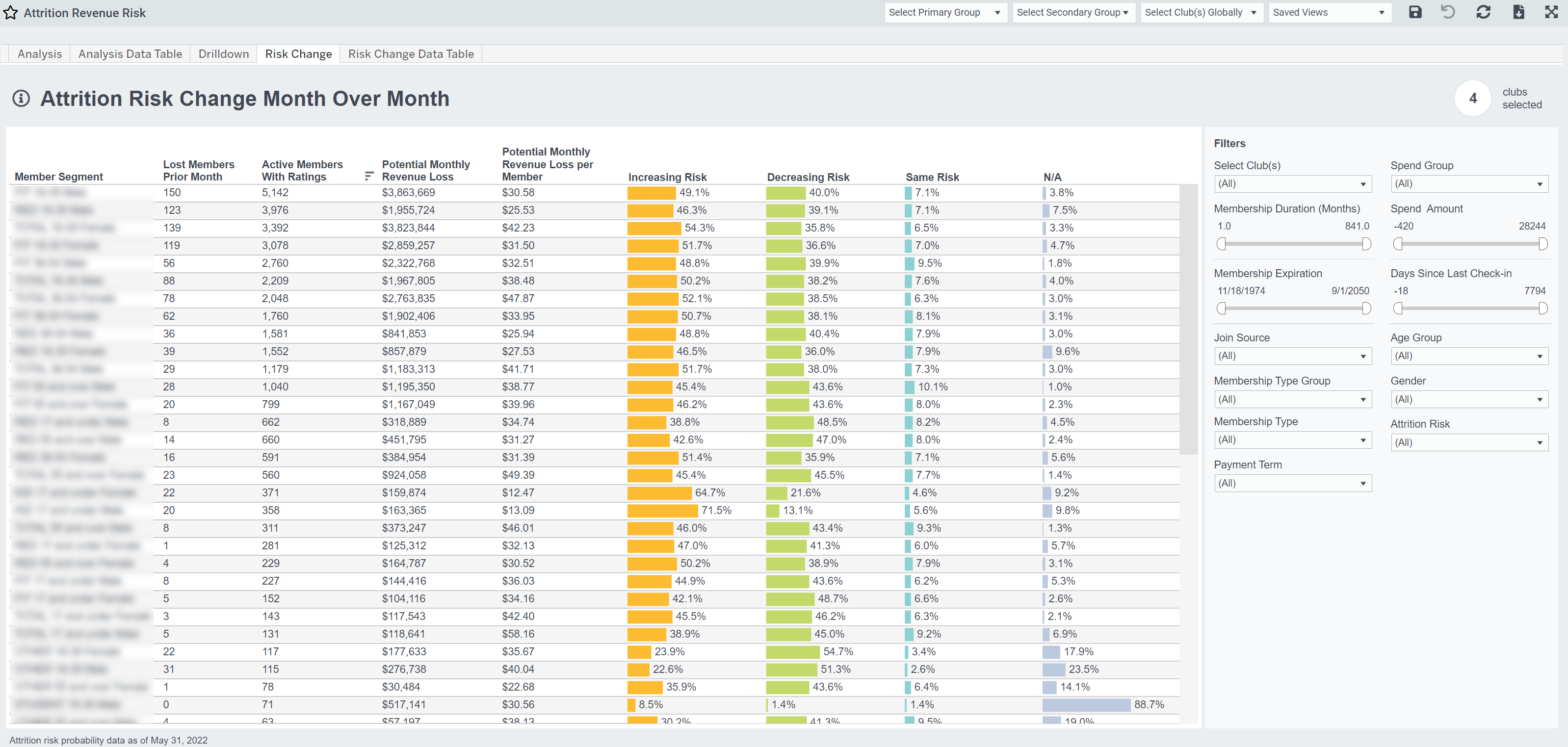 Attrition Risk Revenue Analysis – Easalytics