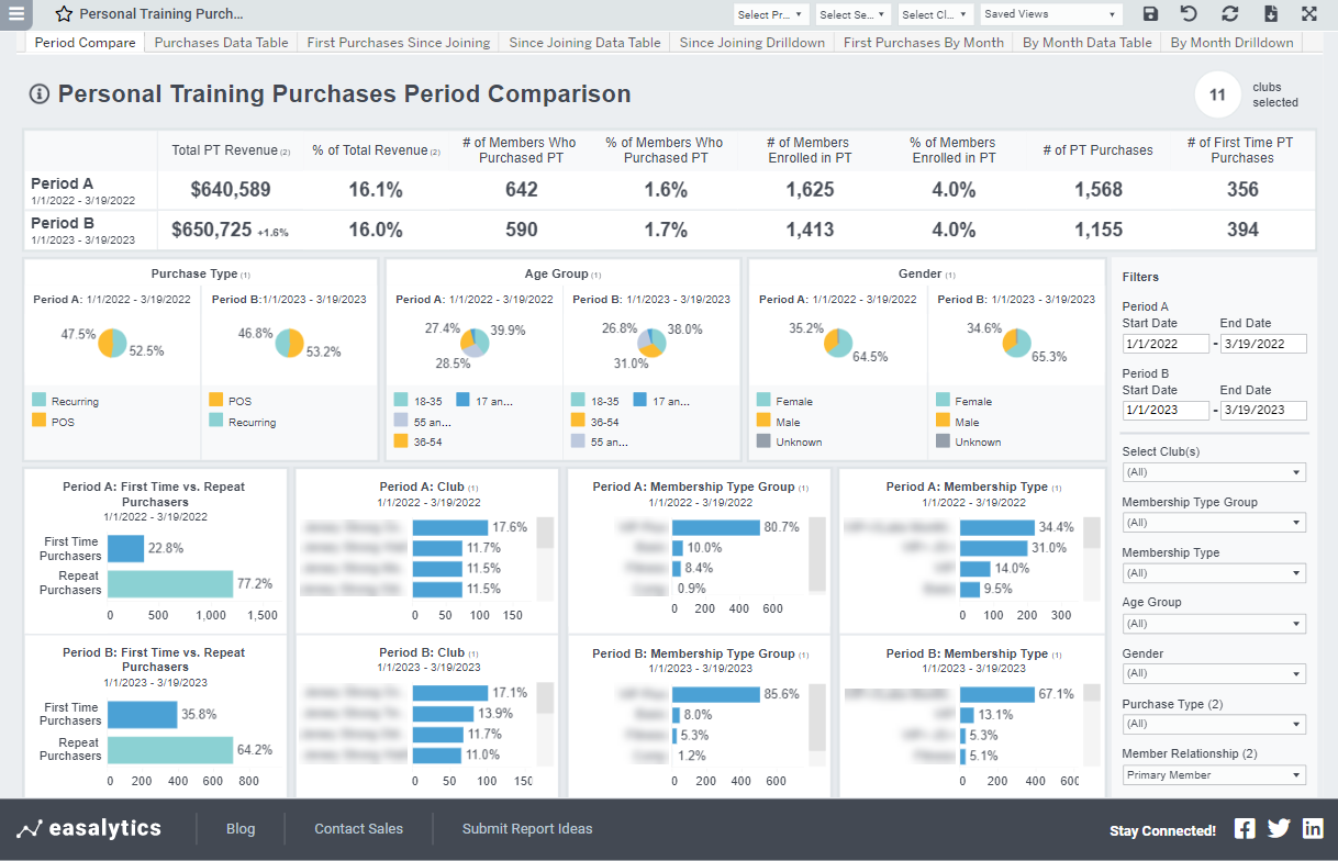 Personal Training Purchases Period Comparison – Easalytics